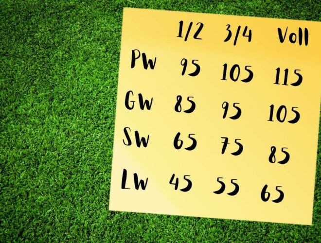 DIYgolf.de - Golf Trainingspläne und Tipps für Einsteiger